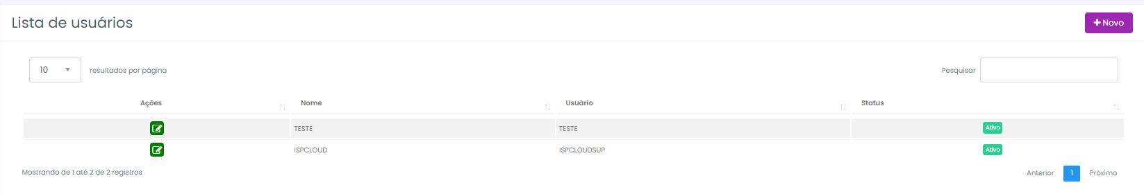 Usuários - ISPCLOUD